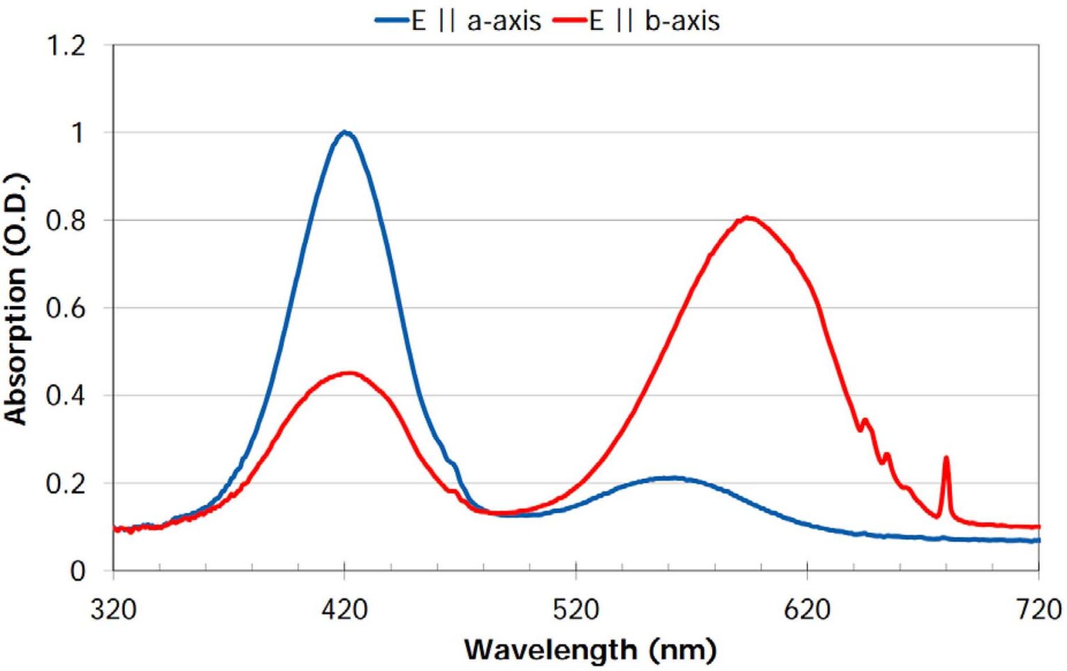 Laser Rod Overview:Nd:YAG Rods,Yb:YAG Rods,Er:YAG Rods,CTH:YAG Rod