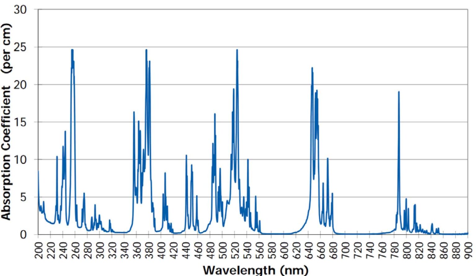 Laser Rod Overview:Nd:YAG Rods,Yb:YAG Rods,Er:YAG Rods,CTH:YAG Rod