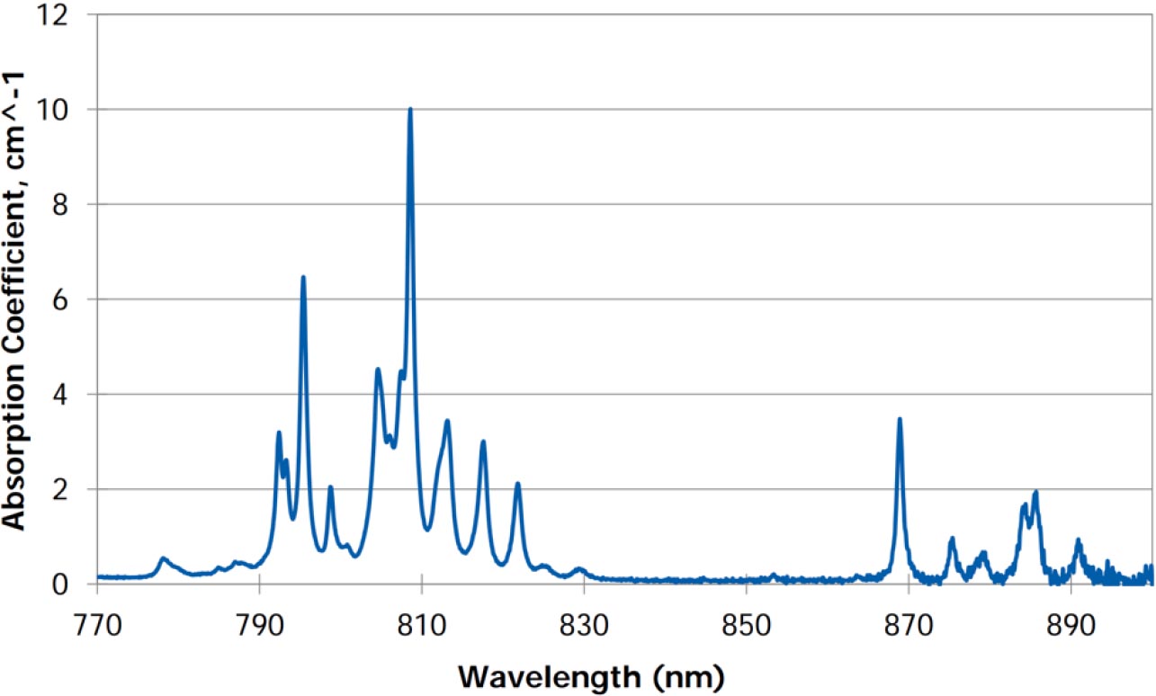 Laser Rod Overview:Nd:YAG Rods,Yb:YAG Rods,Er:YAG Rods,CTH:YAG Rod